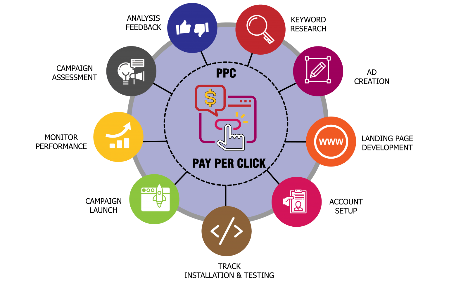 Social Media, Digital Marketing Agency & SEO Services Middletown ...